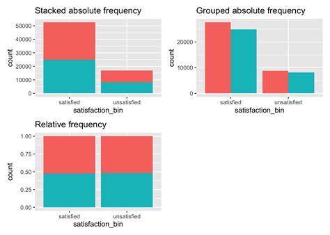 12 Comparing Groups R For Non Programmers A Guide For Social Scientists
