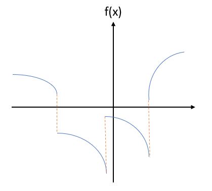 28 Piecewise Functions Graphing Calculator LindseyKyra