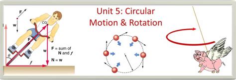 rotational motion