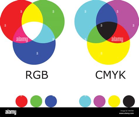Rgb And Cmyk Color Diagram Stock Vector Image Art Alamy
