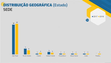 Perfil ABF das 50 maiores franquias no Brasil mostra tendências e