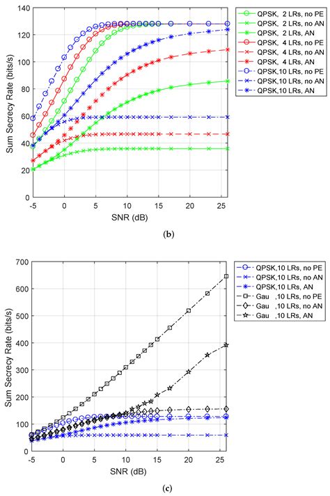 symmetry free full text joint resource allocation for frequency domain artificial noise