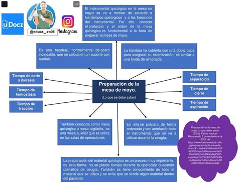 Preparación de la mesa de mayo Lasaludseprotege uDocz