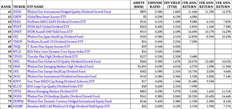 136 Dividend ETFs Ranked For 2021 ETF Focus On TheStreet ETF