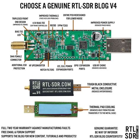 RTL SDR BLOG V4 DONGLE INITIAL RELEASE