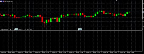 candles not getting displayed from the file horizontal line general mql5 programming forum