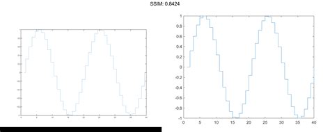Matlab Stairs Plotly Graphing Library For Matlab Plotly
