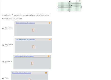 solved for the function f graphed in the accompanying