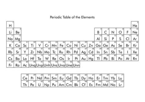 Periodic Table Quiz Diagram Quizlet