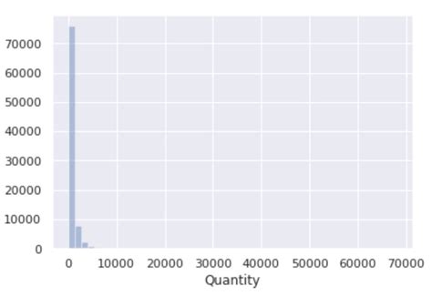 Matplotlib Advanced Histogram With Counts And Bin Ranges Easy As