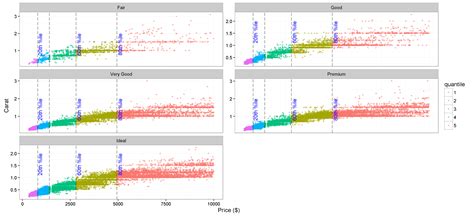 R Adjust The Position Of Labels Of Vertical Lines In Ggplot Stack