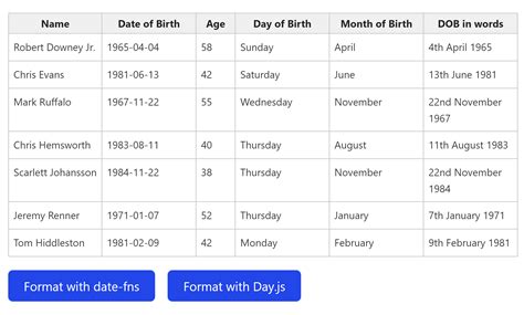 Hands On Format Date With Date Fns And Day Js In A Data Grid