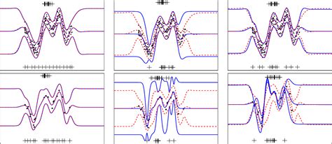 [pdf] variational learning of inducing variables in sparse gaussian processes semantic scholar