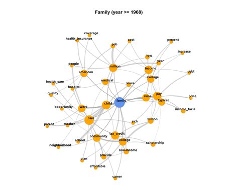 Tutorial 5 Co Occurrence Analysis