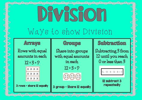Anchor Chart Division Strategies Teacha Worksheets Library
