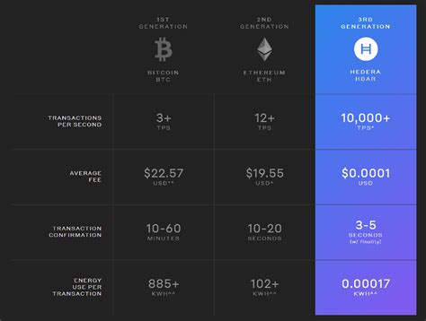 What Is Hedera Hashgraph HBAR All About HBAR Token