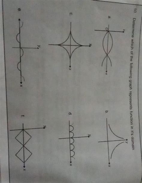 10 determine which of the following graph represents function in it s dom
