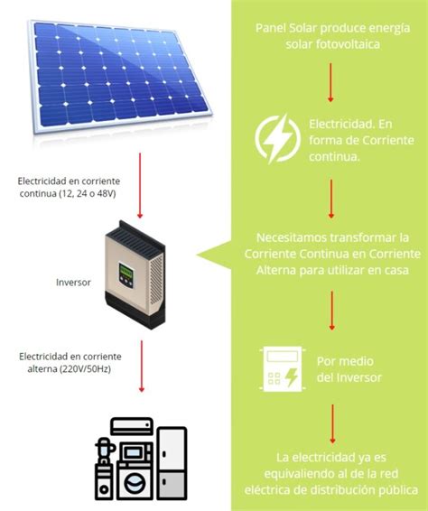 Energía solar fotovoltaica Qué es y cómo funciona OVACEN