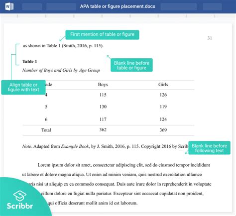 apa format for tables and figures annotated examples
