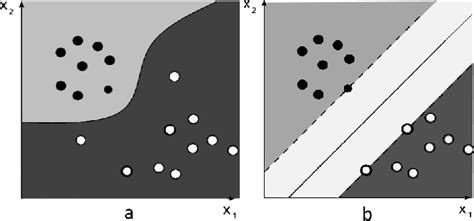 figure 3 from performance analysis of speaker identification using gaussian mixture model and