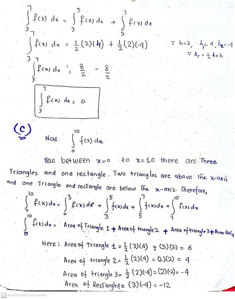 Solved Evaluate The Definite Integrals Using The Graph Of F