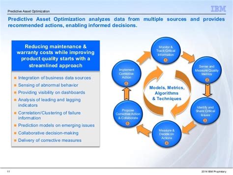 predictive asset optimization advanced analytics
