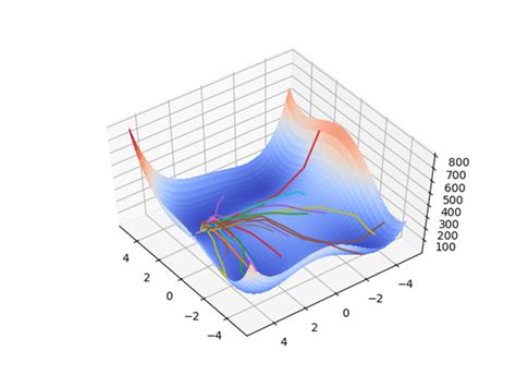 data analysis nextlevelgermanengineering medium