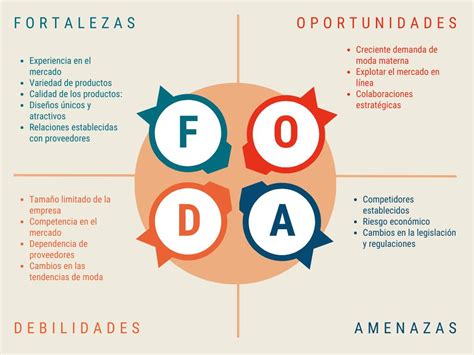 Análisis FODA para un Proyecto de Ropa para Mujer 2024