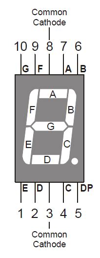 como usar display 7 segmentos com arduino arduino e cia