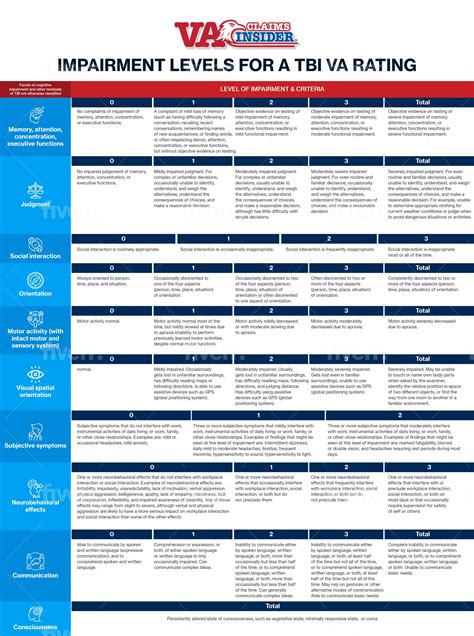 Va Rating Chart 2024 Gabey Karena