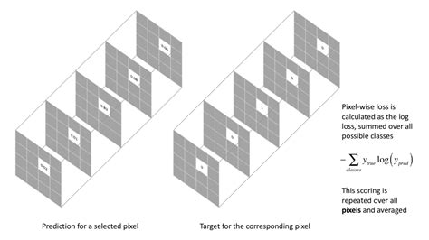 cbst簡介 unsupervised domain adaptation for semantic segmentation via class balanced self