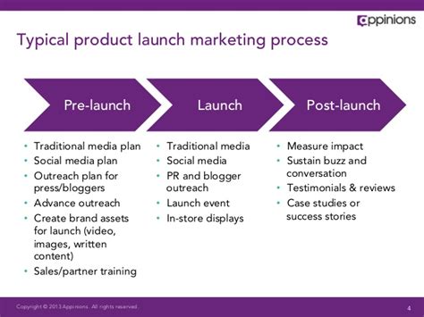 Product Launch Ideas
