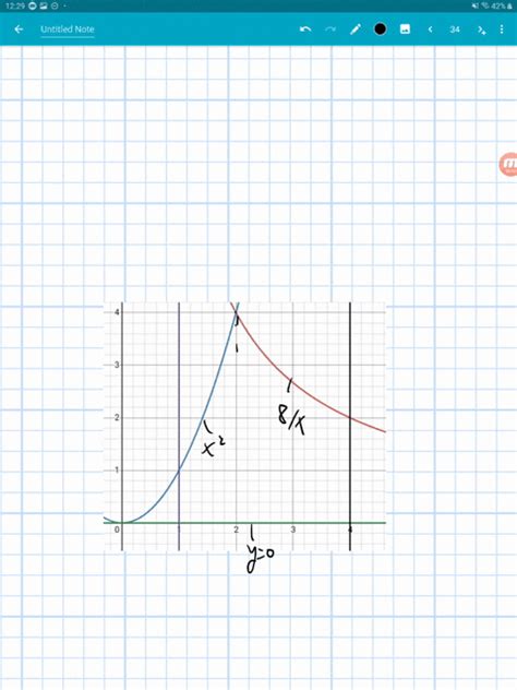 solved sketch the region bounded by the graphs of the functions and find the area of the region