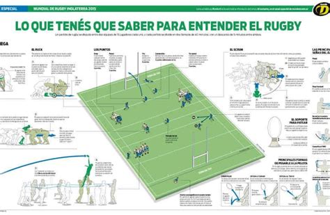 Cómo se juega al rugby una lámina con todo lo que tenés que saber