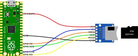 D3 Js Tips And Tricks Connecting An SD Card To A Raspberry Pi Pico