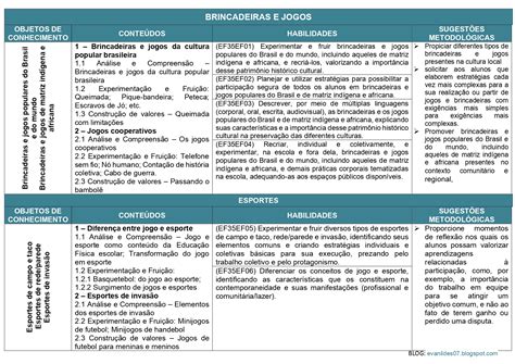 Plano De Aula Jogos E Brincadeiras Educa O Infantil Bncc Modisedu