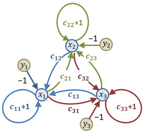 flow graph for three linear equations deepsec in depth security conference