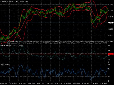 Bollinger Bands Rsi Adx Scalping System Great MT4 Indicators Mq4 Or