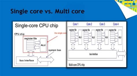 multicore processors and its advantages