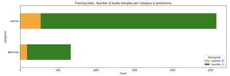audio file processing ecg audio using python kdnuggets