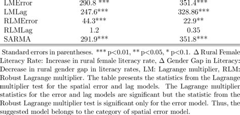 lagrange multiplier test for spatial model selection statistic ∆ rural download scientific