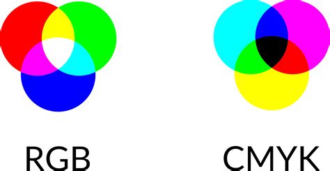 Artwork Guidelines And Helpful Tips OnlineLabels