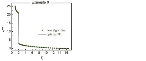 generating epsilon efficient solutions in multiobjective optimization by genetic algorithm