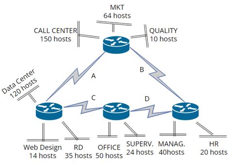 VLSM Ejercicio Resuelto 144 33 4 0 22 Paso A Paso