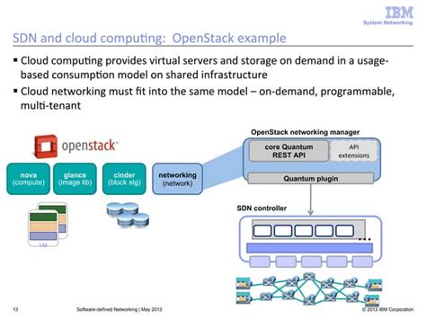introduction to software defined networking ppt