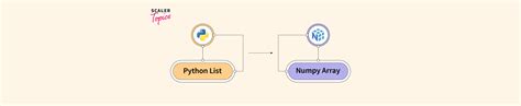 convert list of numpy arrays to pytorch tensor prin