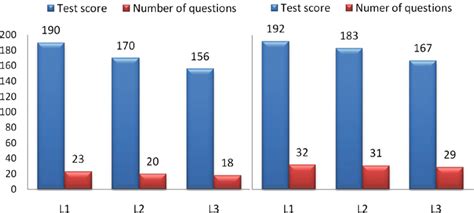 comparison between generated tests by minimization and maximization download scientific diagram
