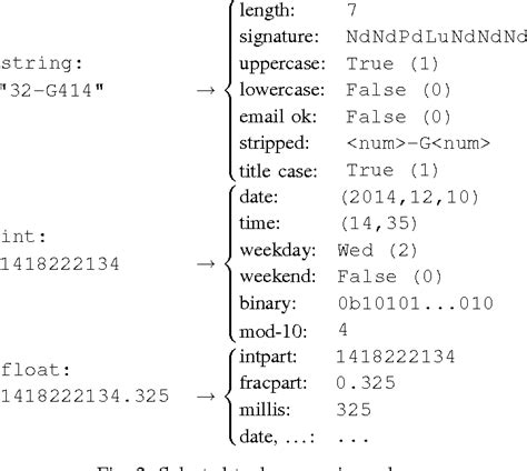 figure 1 from outlier detection in heterogeneous datasets using automatic tuple expansion