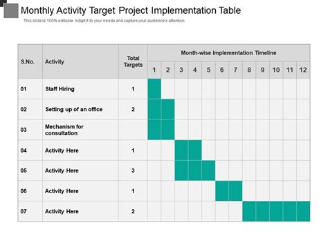 monthly activity target project implementation table powerpoint templates backgrounds