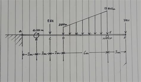 Solved Using Singularity Functions 1 Write Down The I Chegg